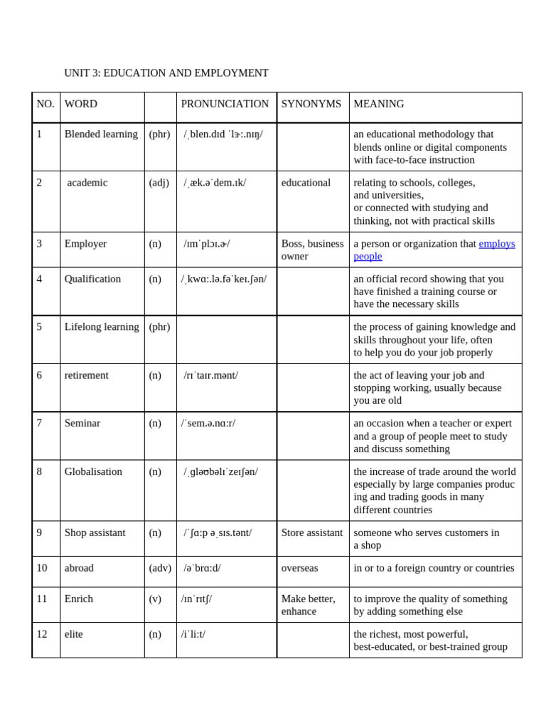 MINDSET 1 VOCAB | PDF
