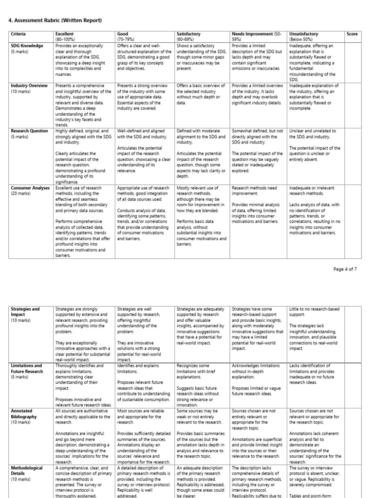 CB-term Group Project Rubric | PDF | Cognition | Methodology