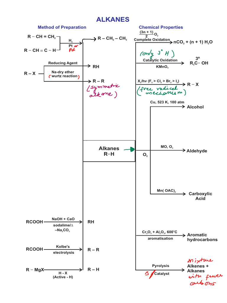 Flow Chart_Alkanes-2[1] (1) | PDF