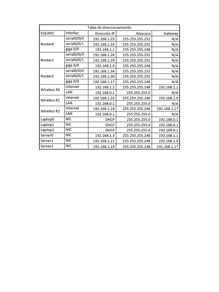 Tabla de Direccionamiento | PDF