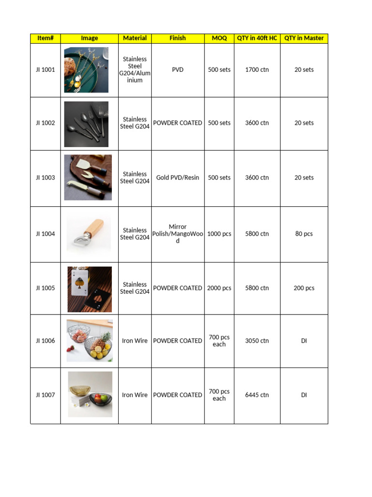 BRENDA New Microsoft Excel Worksheet-1 | PDF