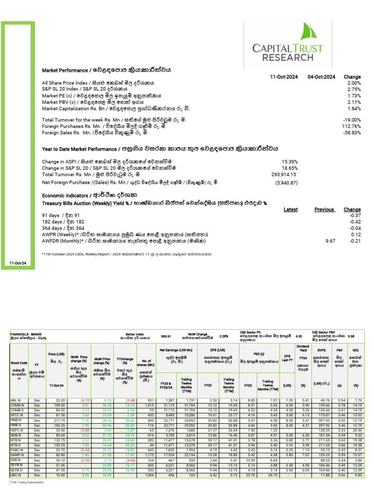 Capital Trust Weekly Stock Focus 11th Oct 2024 | PDF