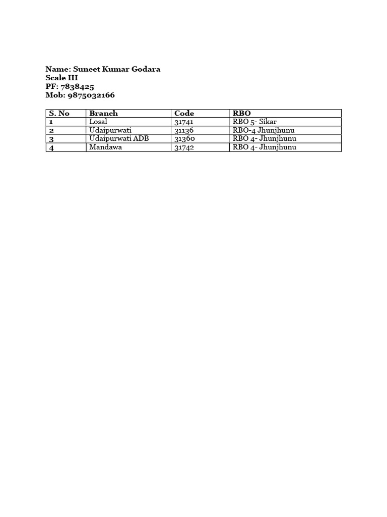 Branch Codes and RBO Details | PDF