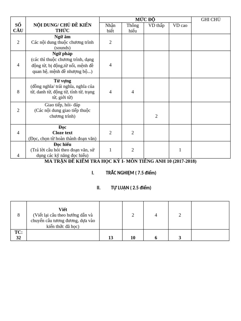 Matrandethi_Anh_HK1_K10_1718 (1) | PDF