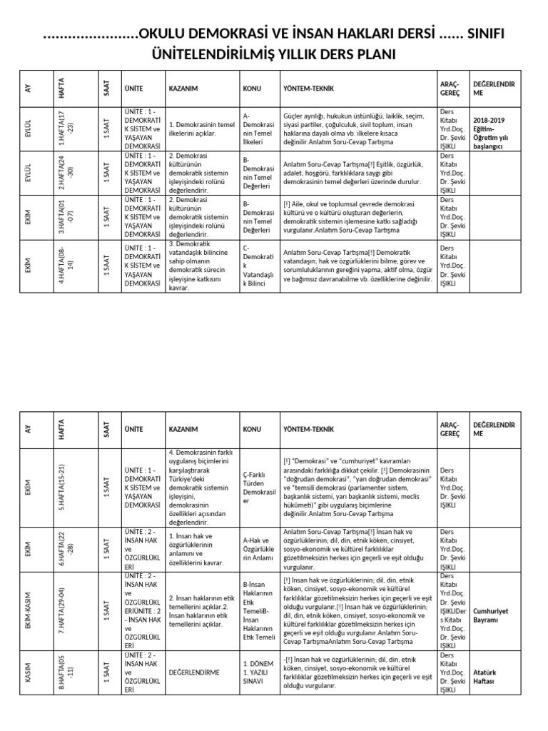 2018 2019 Eğitim Öğretim Yılı 9.Sınıf Demokrasi Ve Insan Hakları Dersi ...