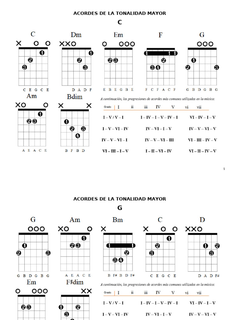 Acordes de La Tonalidad Mayor - Circulo de Quintas | PDF