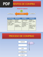 Diagrama Proceso de Compras | PDF | Presupuesto | Business