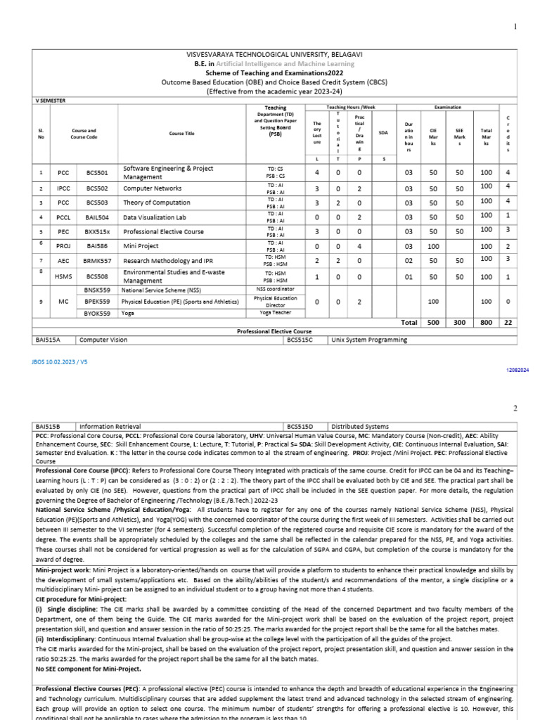 AIML_syllabus_5to8 | PDF | Physical Education | Course Credit AIML_syllabus_5to8 | PDF | Physical Education | Course Credit