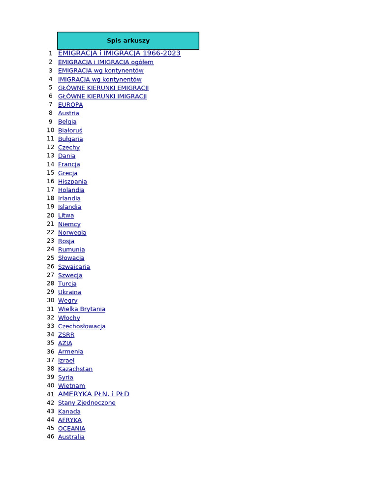 Glowne Kierunki Emigracji I Imigracji Na Pobyt Staly W Latach 1966-2023 ...