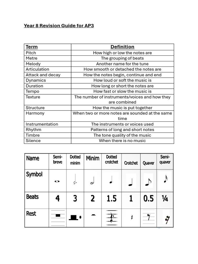Year 8 Revision Guide For AP3.329572426 | PDF | Song Structure | Music ...