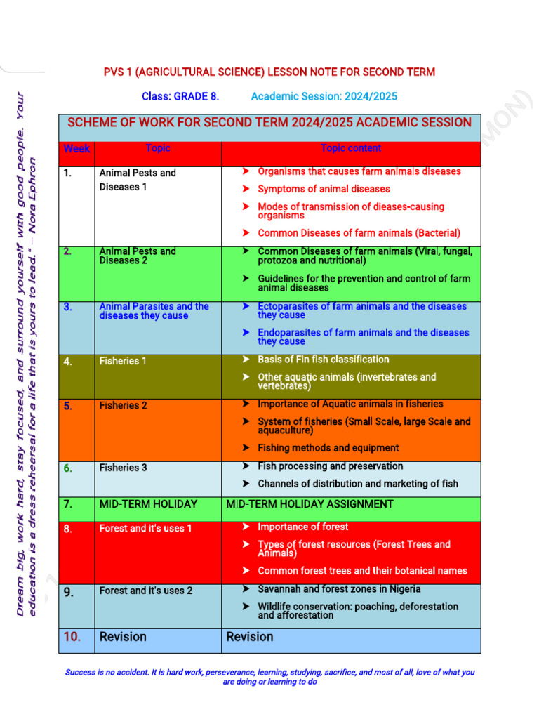 Grade 8 PVS 1 For Second Term With Watermark | PDF | Parasitism | Pathogen