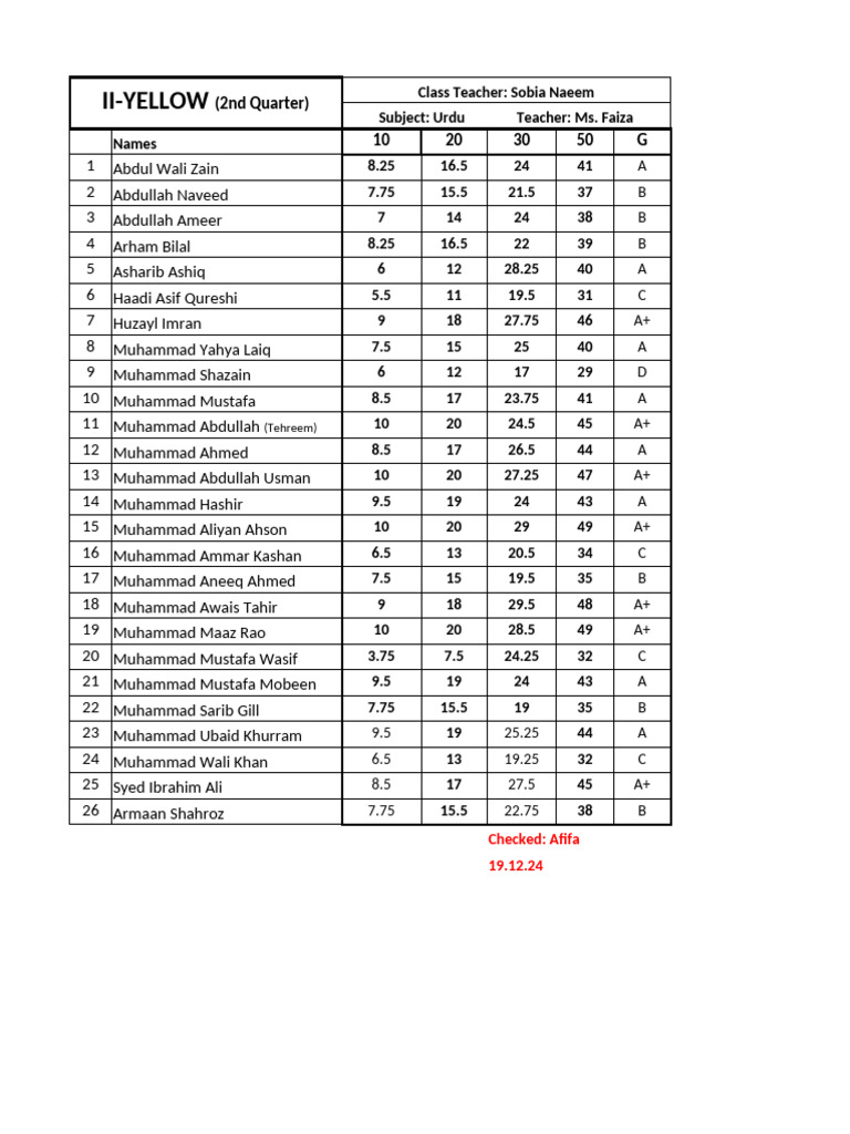Checked-Urdu - IIY 2nd Quarter Dec'24 | PDF