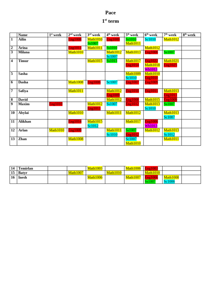 Student Course Pace and Reading Progress | PDF