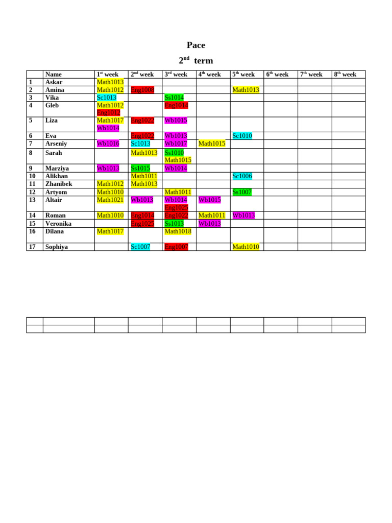 Student Course Pace and Reading Scores | PDF