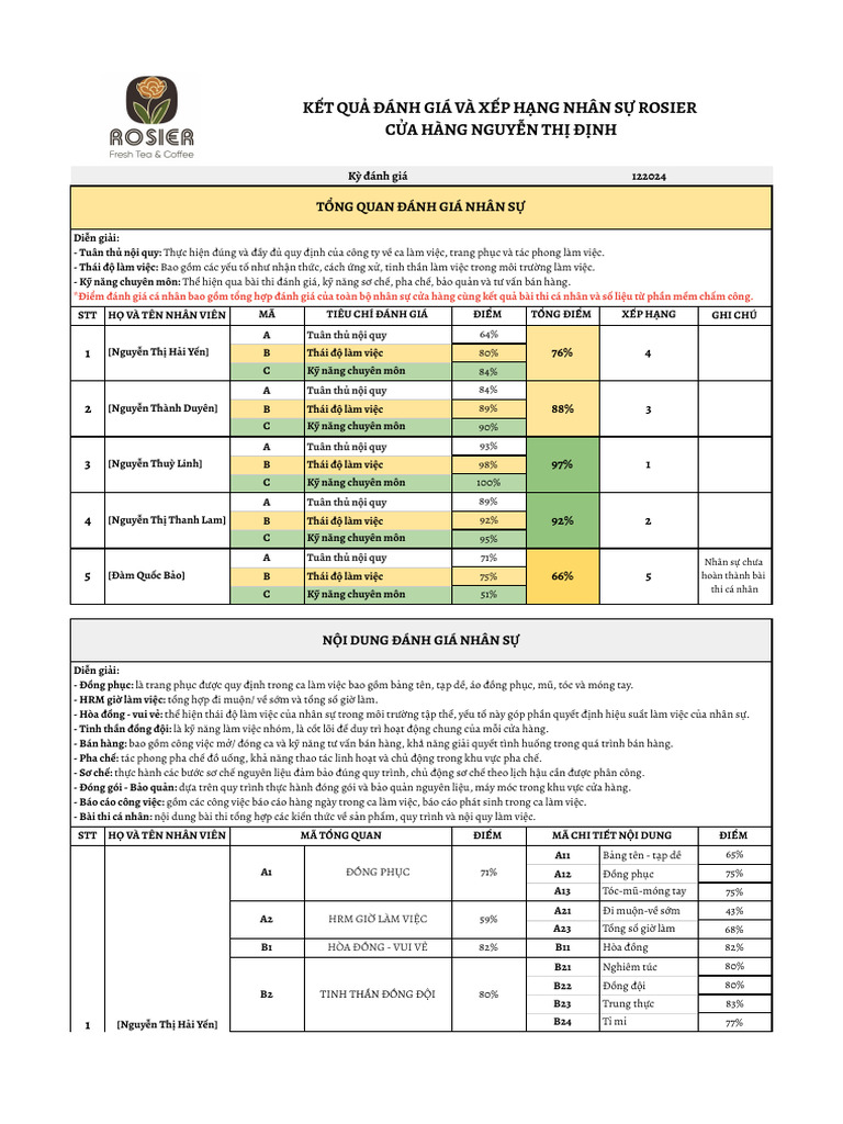Form TNG HP TNH Im 12nguyn TH NH 1735818322177 | PDF