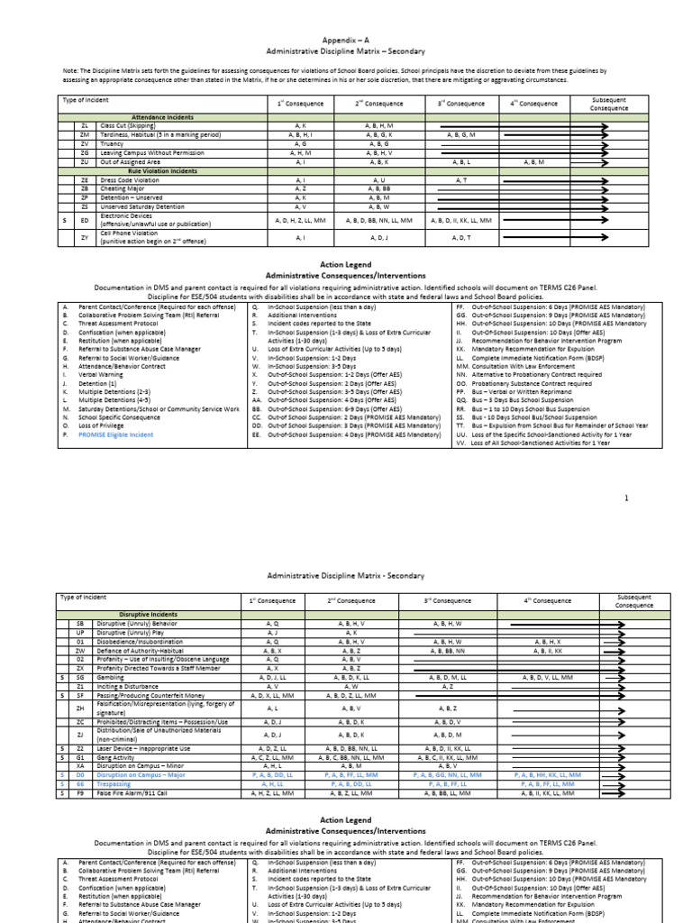 Secondary Discipline Matrix Guidelines | PDF | Assault | Crimes