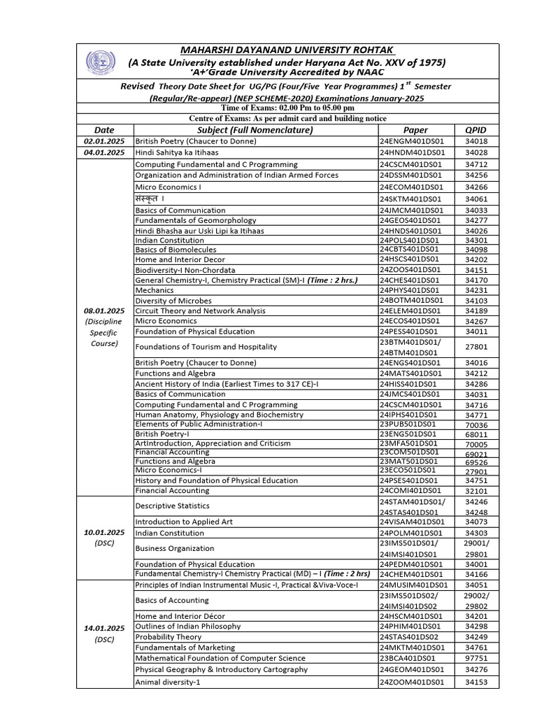 Revised Ug 1st Sem Nep | PDF | Science | Geography
