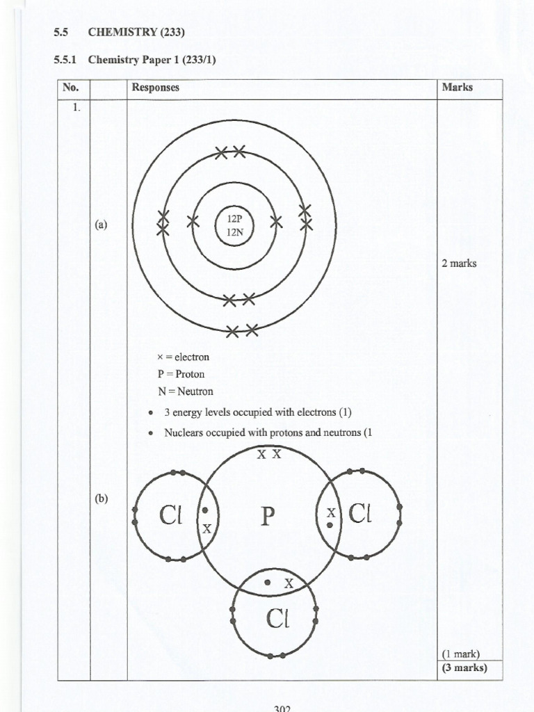 Kcse 2021 Chemistry Pp1 Pp2 Pp3 Answers | PDF