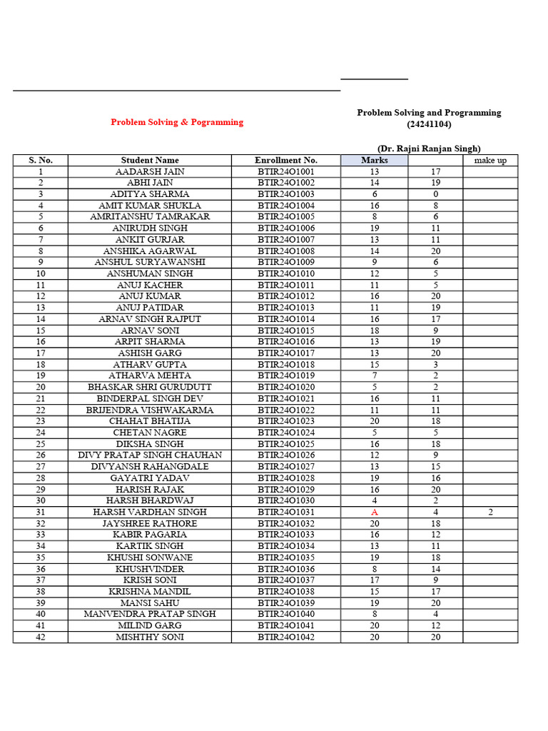 Problem Solving and Programming Minor Marks - AIR | PDF