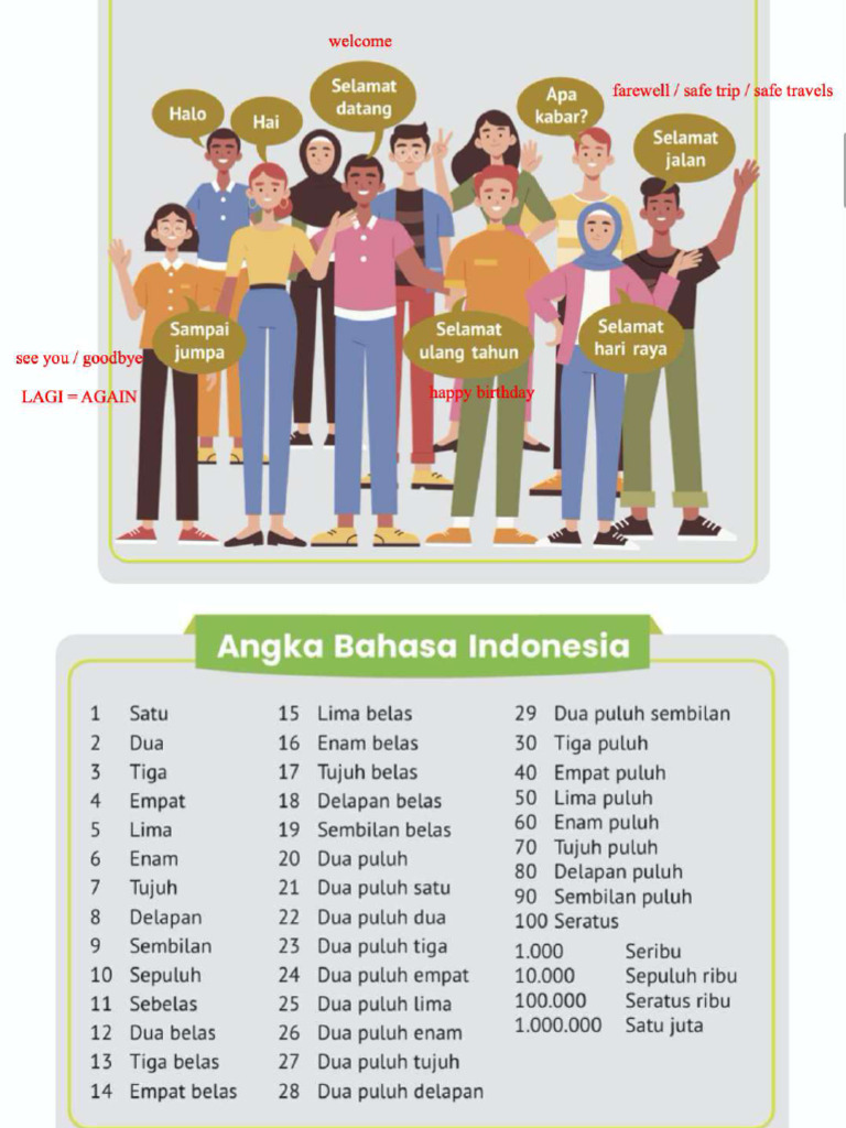 Indonesian Greetings & Indonesian Numbers | PDF