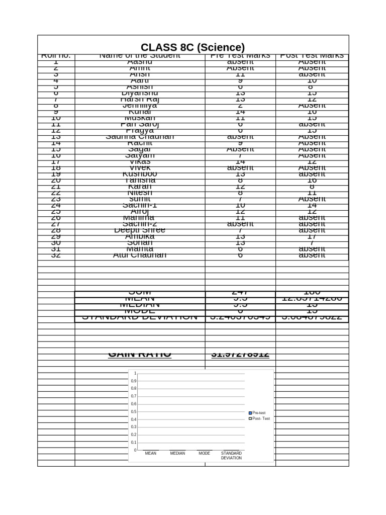 Class-8C Atr.. | PDF