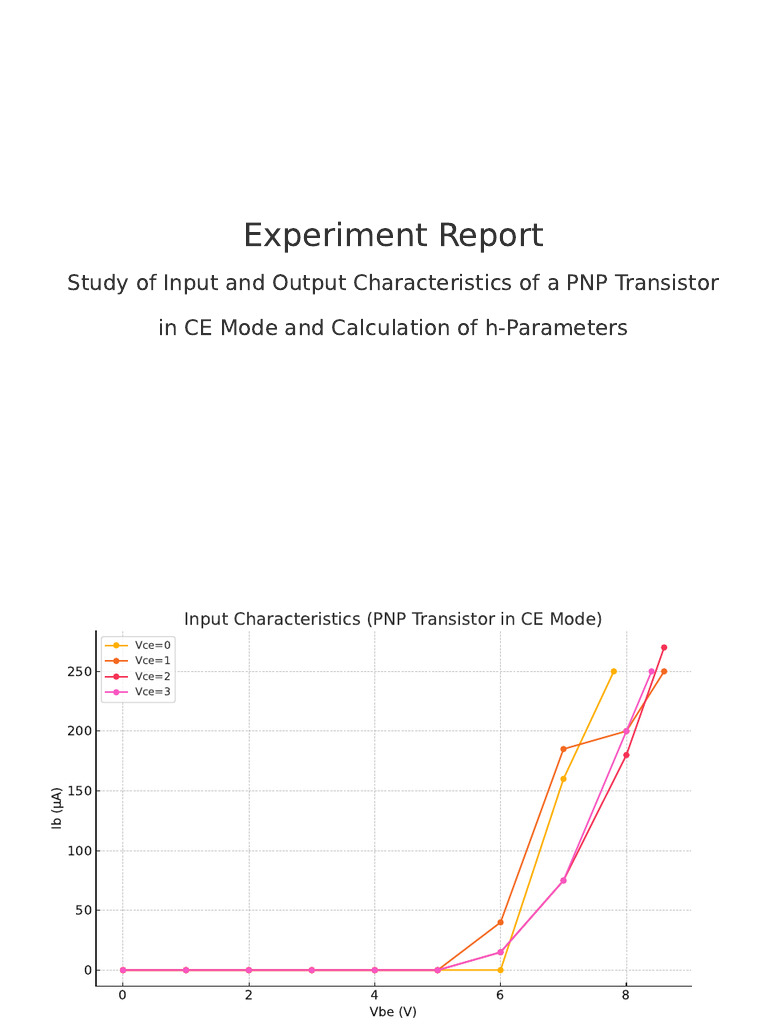 PNP Transistor Characteristics Report | PDF