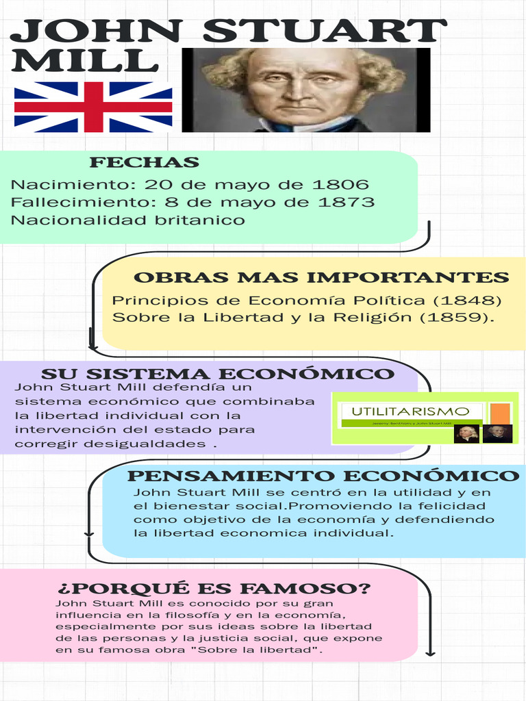 Infografia John Stuart Mill | PDF