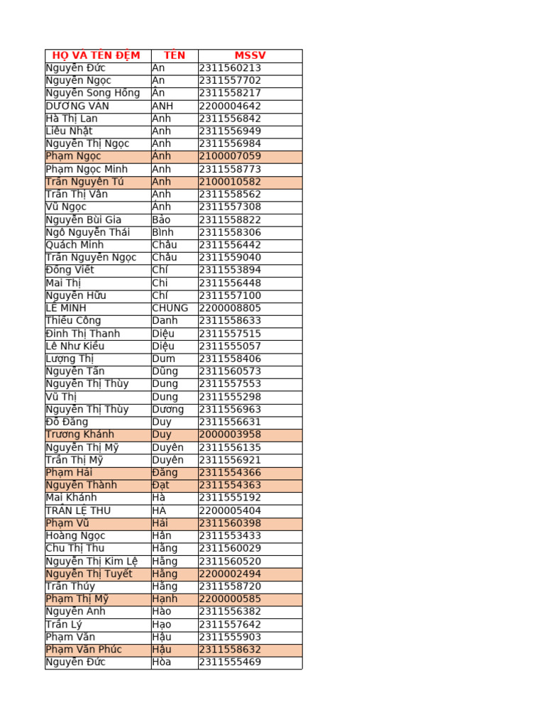 Danh Sách Ktra Giữa Kỳ ST3 | PDF