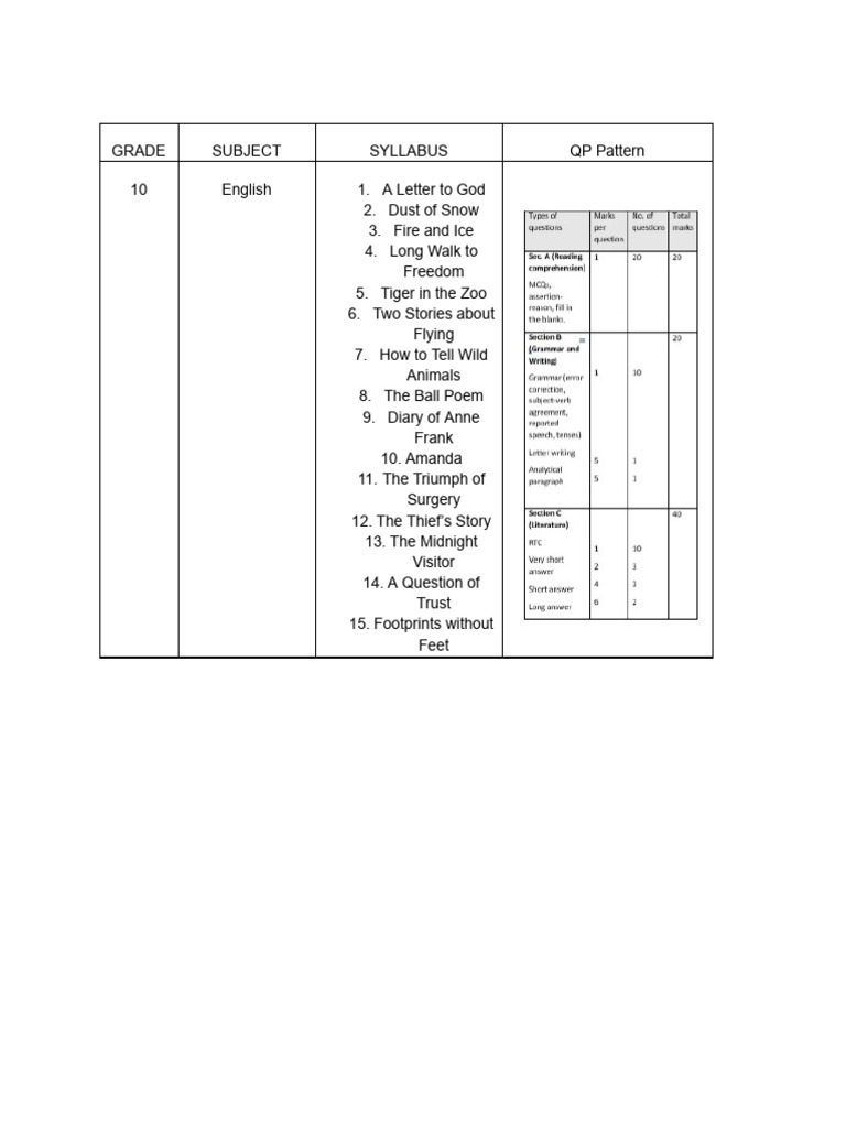 GRADE 10 Mid Term Syllabus 24 25 | PDF
