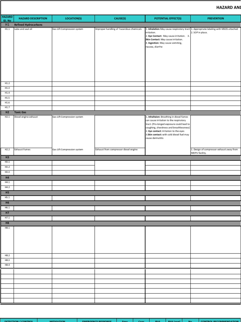 Hazard Effect Register (CHRA) | Exhaust Gas | Personal Protective Equipment