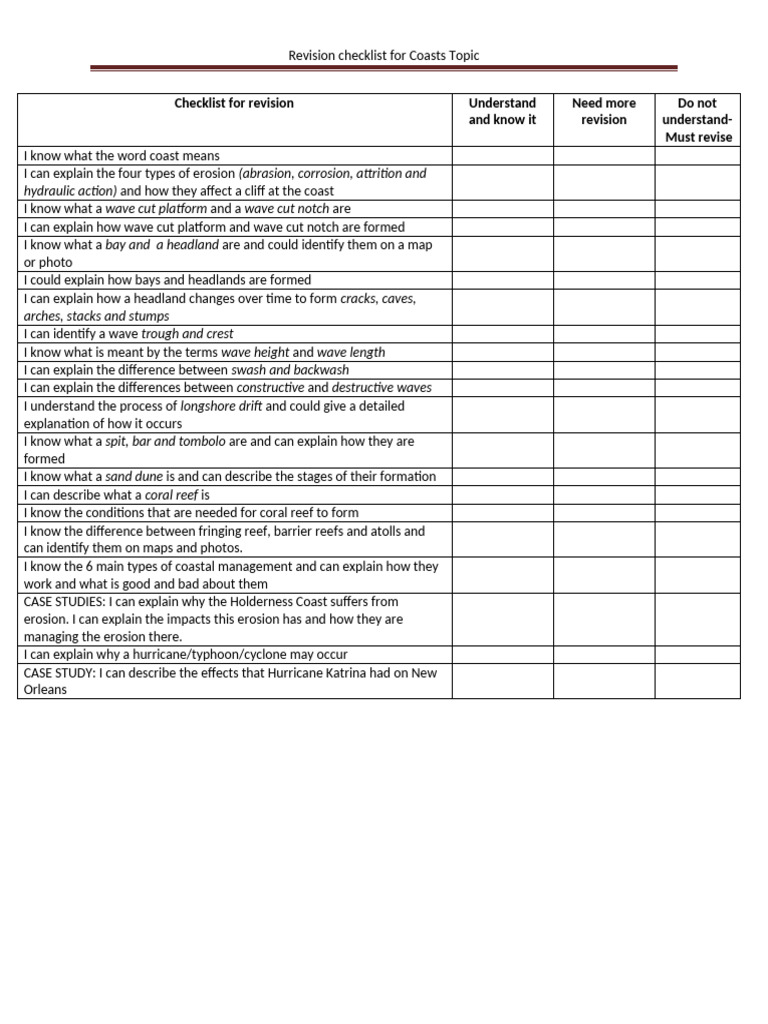Checklist For Revision8 | PDF