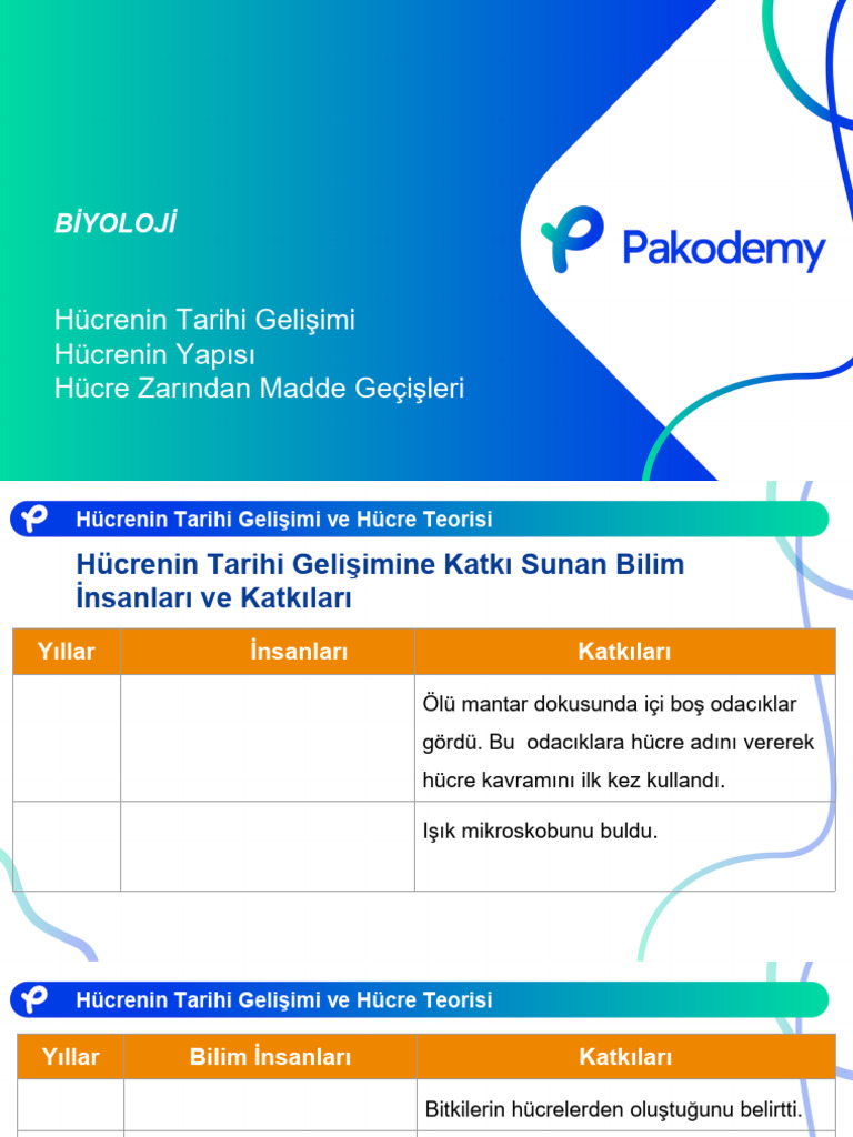 Tyt Biyoloji Hucre Bolum-3 5326079 | PDF