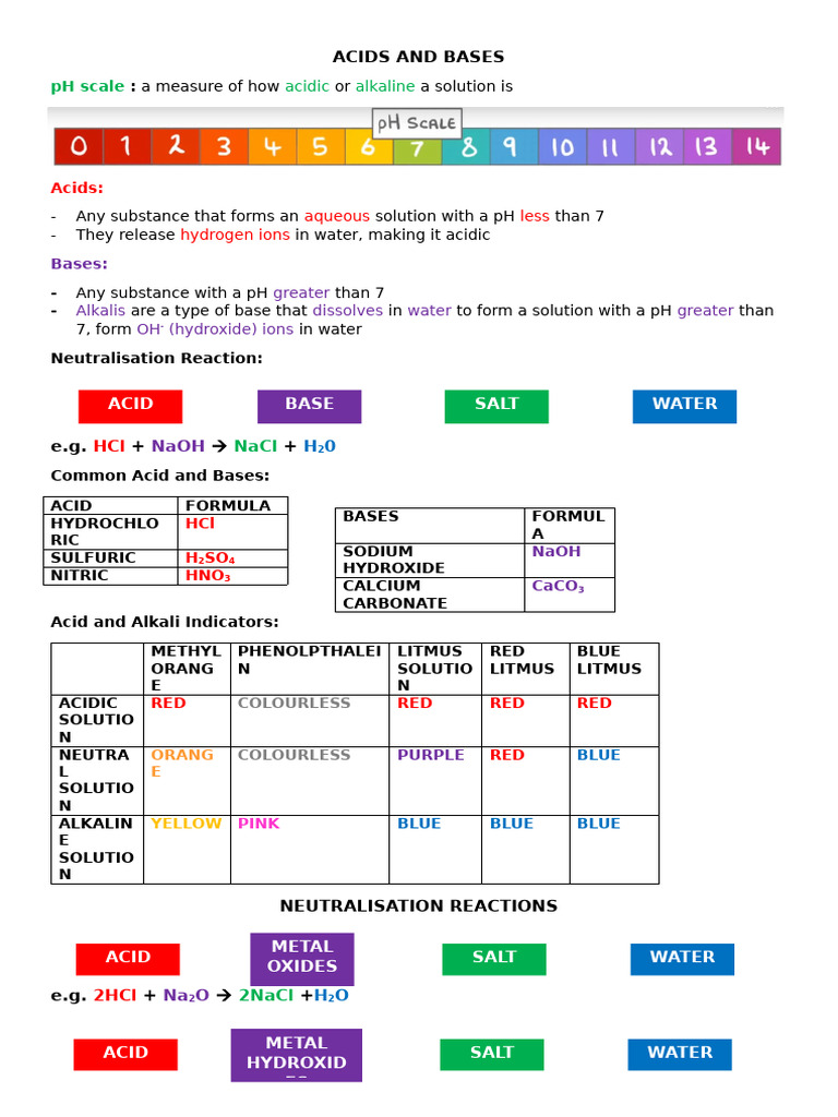 ACIDS, BASES AND ALKAILS NOTES | PDF | Acid | Hydroxide