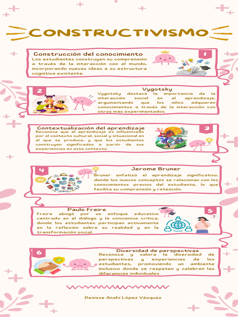 Constructivismo. | PDF