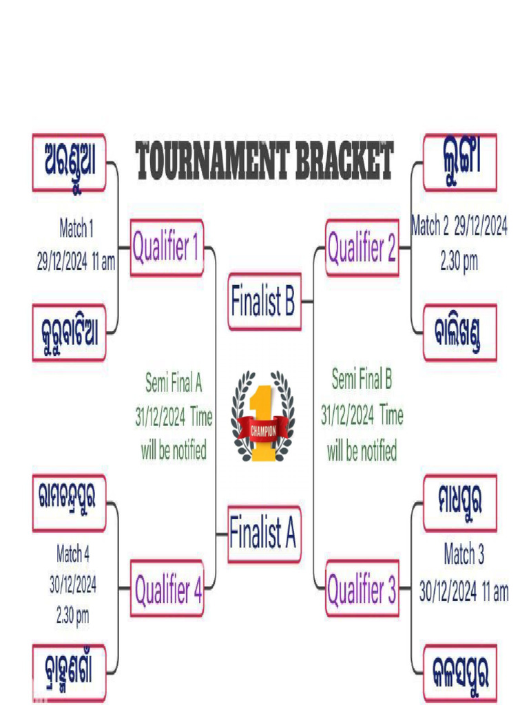 Ks CT Schedule | PDF