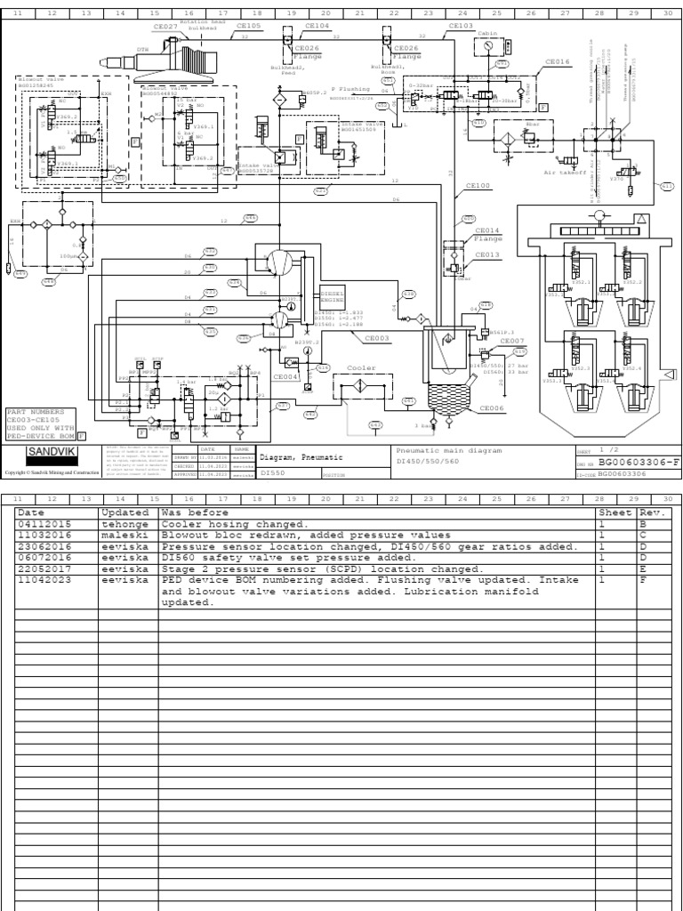 Diagrams DI 450 - 550 - 560 4 - 2024 | PDF | Machines | Manufactured Goods