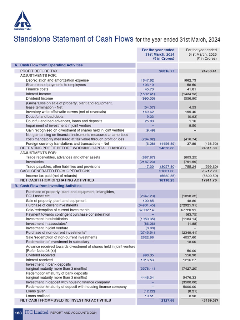 Standalone Financial Statements | PDF | Investing | Cash Flow Statement