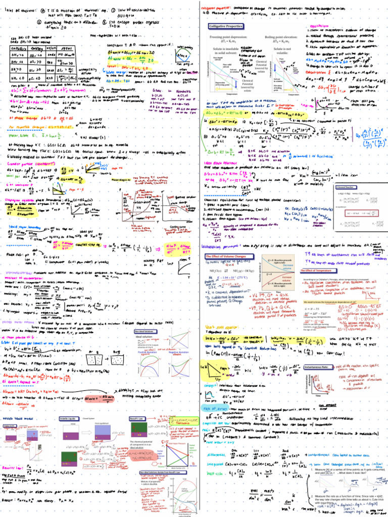 Physical Chemistry Notes | PDF