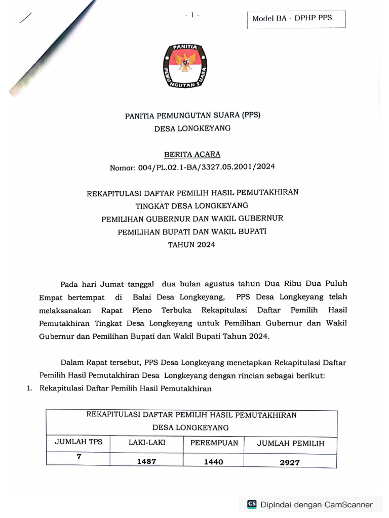 BA DPHP Longkeyang 2 Agustus 2024 | PDF