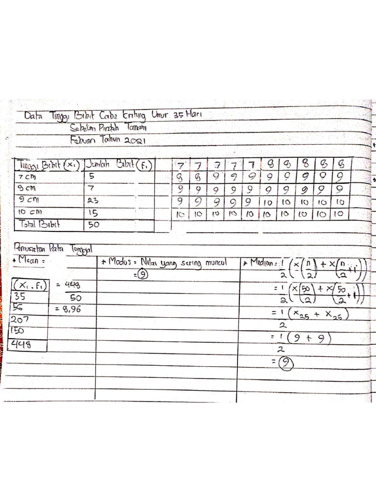 A'17 - Mochammad Saddam Salahuddin Yusuf | PDF