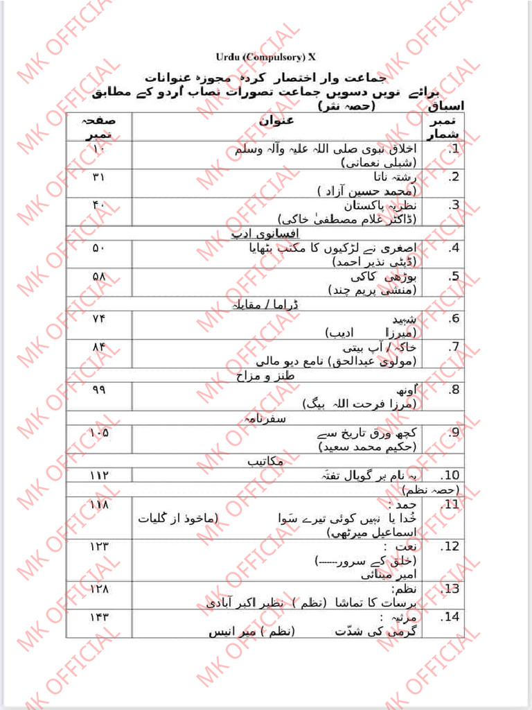 SSC Nine - Matric (Reduced Syllabus) 2025 - MK Official Solved Papers | PDF