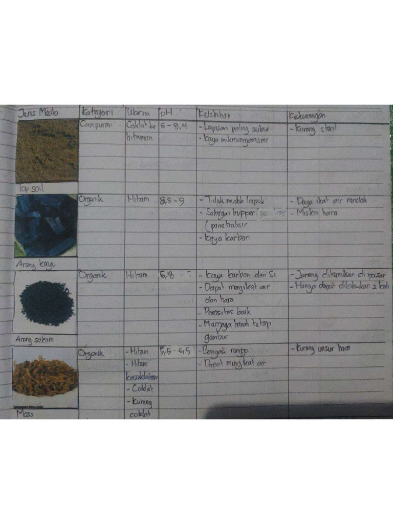 A42210318 - Mochammad Saddam Salahuddin Yusuf - A'17 | PDF