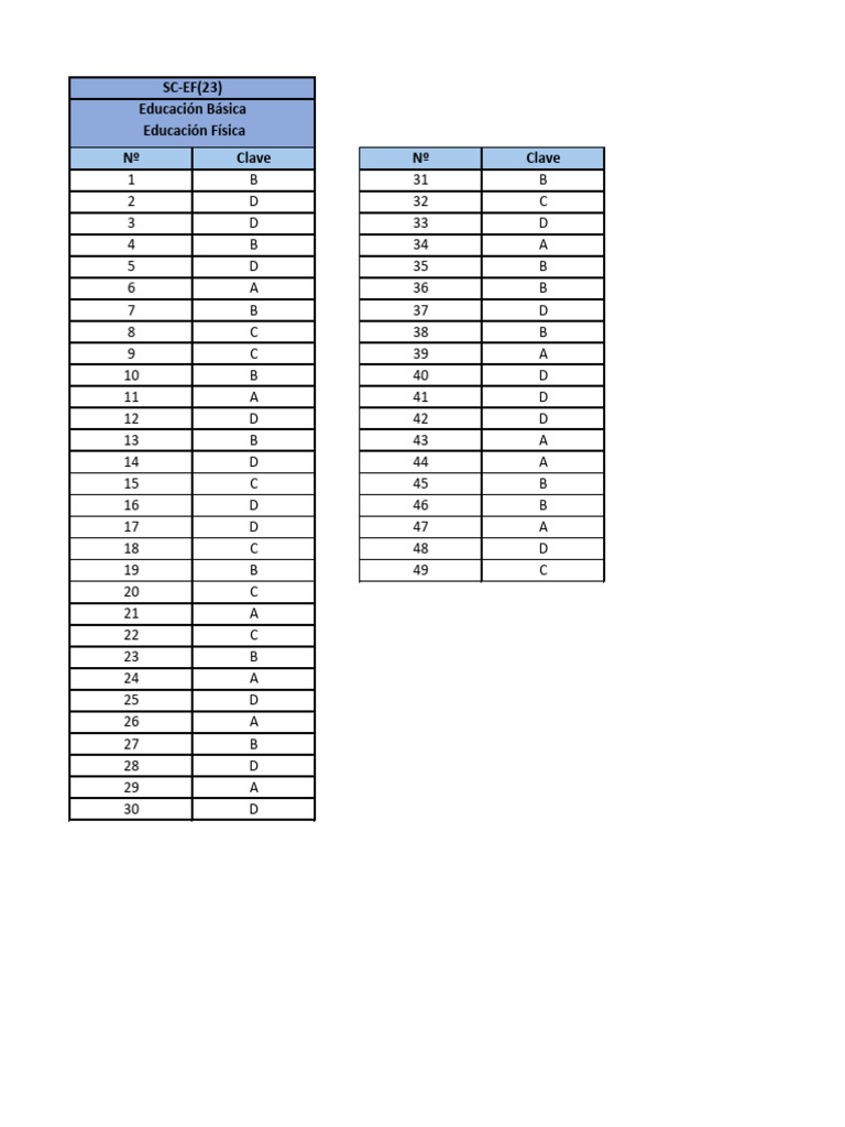 SC-EF(23)_claves | PDF