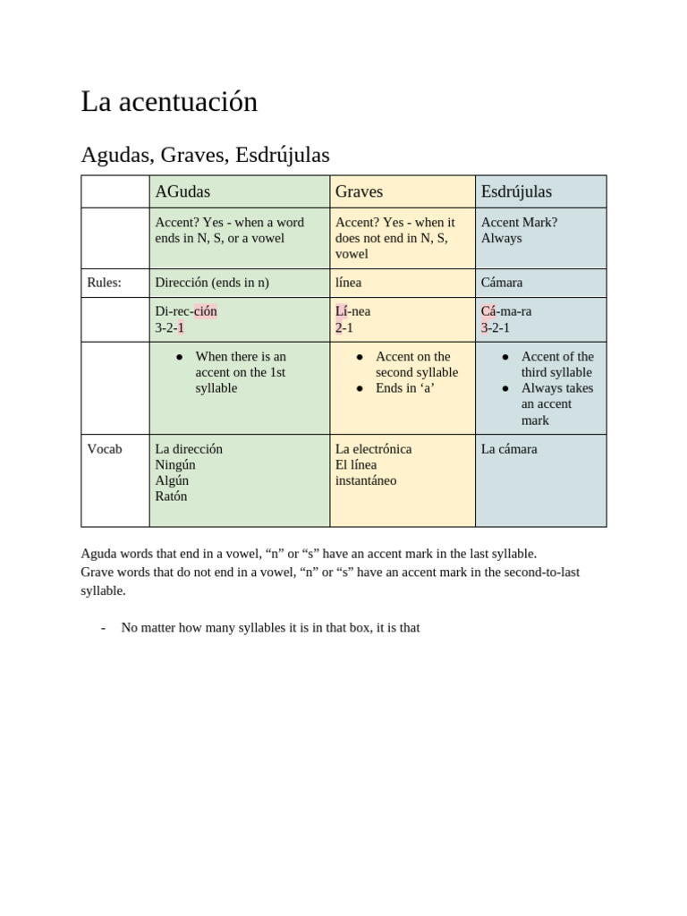 Reglas de Acentuación en Español | PDF