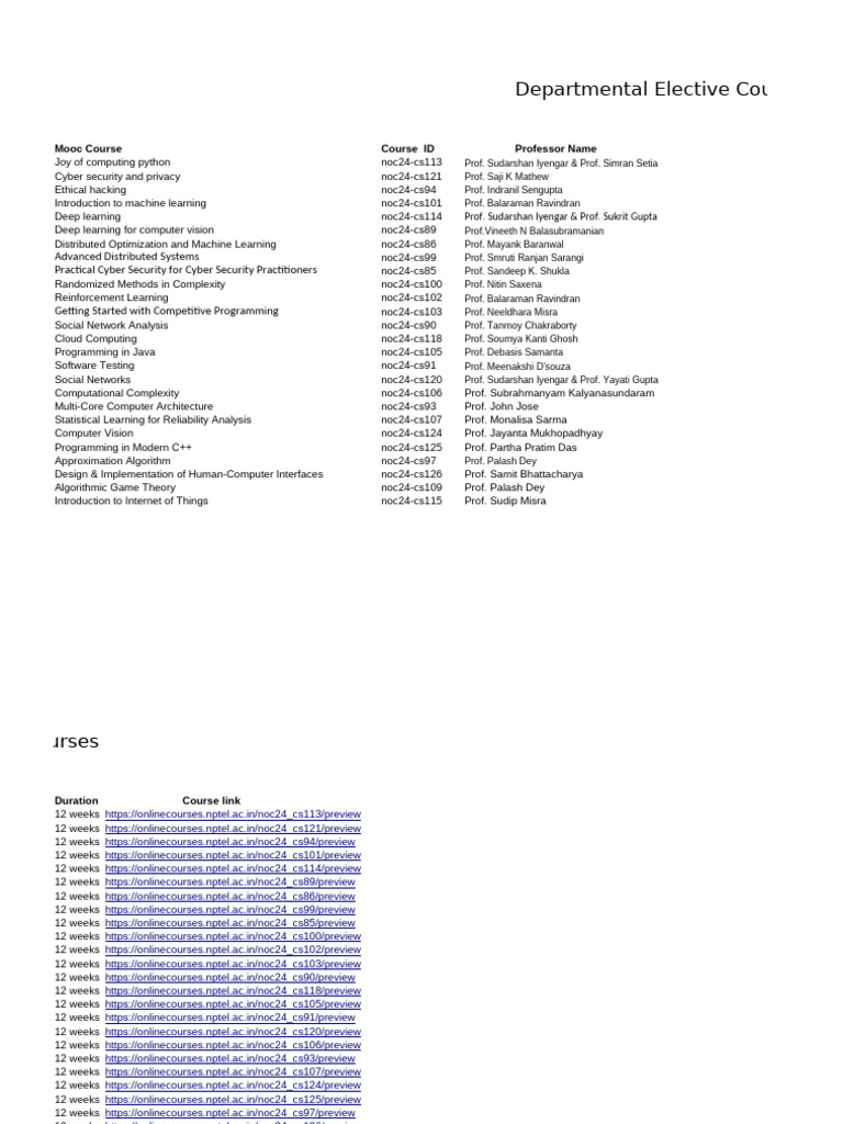 Mooc IT Dec-gec List | PDF | Computing | Computer Science