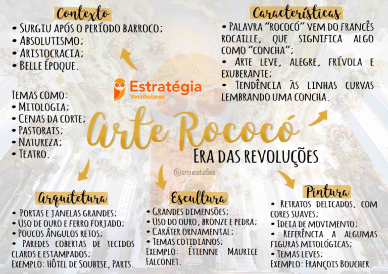 Mapa Mental - Arte Rococó - Artes | PDF