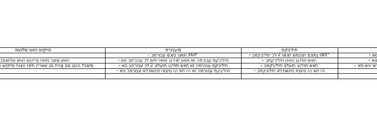 Geometry Statements | PDF