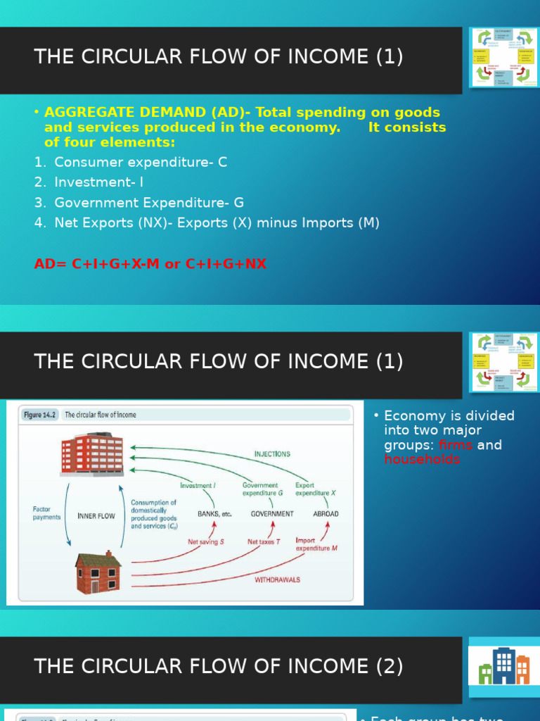 1 - Circular Flow of Income | PDF | Taxes | Money
