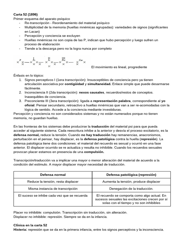 Esquema del Aparato Psíquico Freudiano | PDF | Jacques Lacan | Psicoanálisis