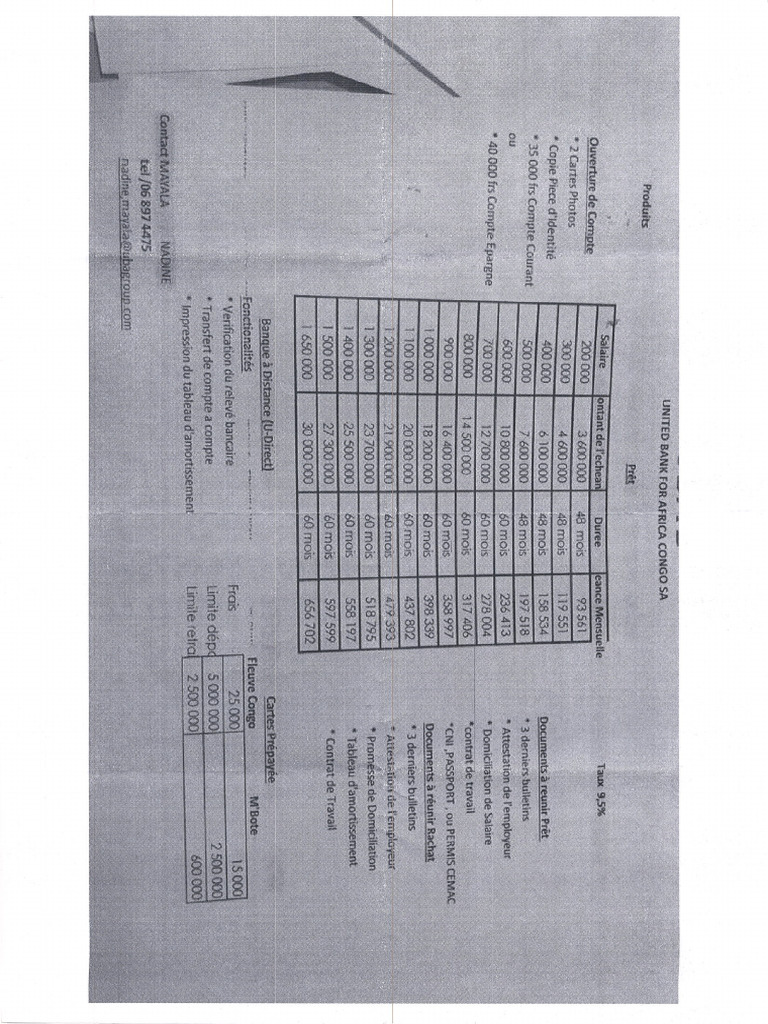 Credit Uba | PDF